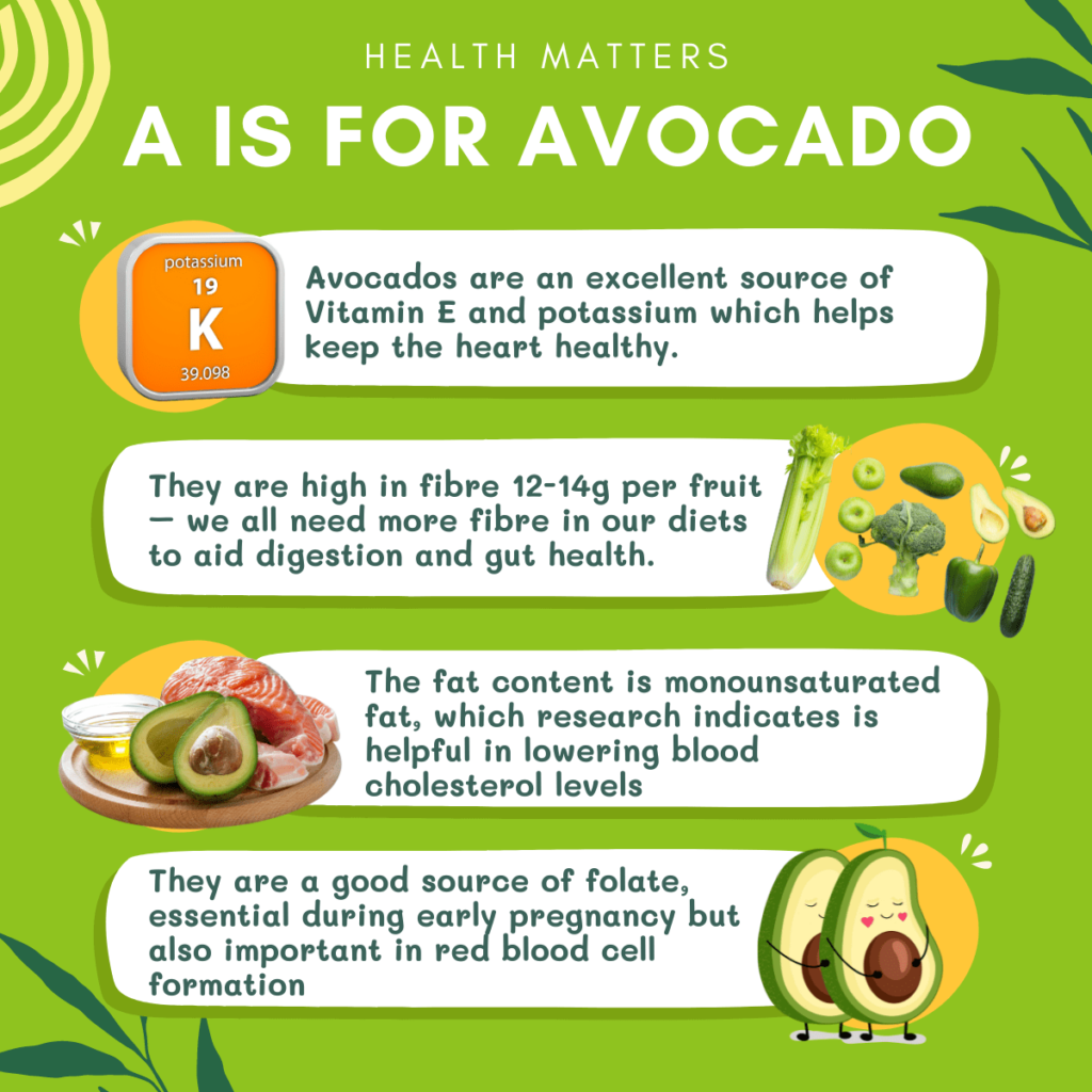 A is for Avocado - Power for Health | Health Coach | Nutritionist ...