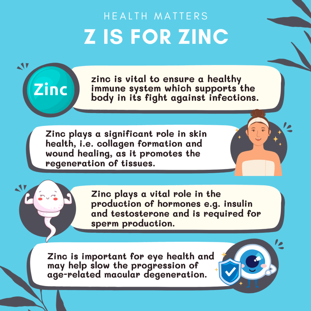 Z is for Zinc - Power for Health | Health Coach | Nutritionist | Health ...